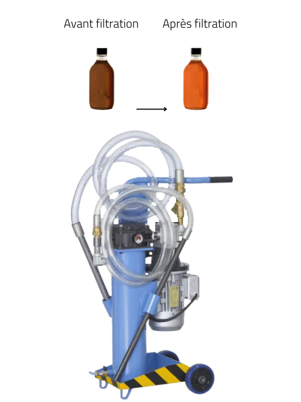 Filtration hydraulique - CHRONO Flex Belgique